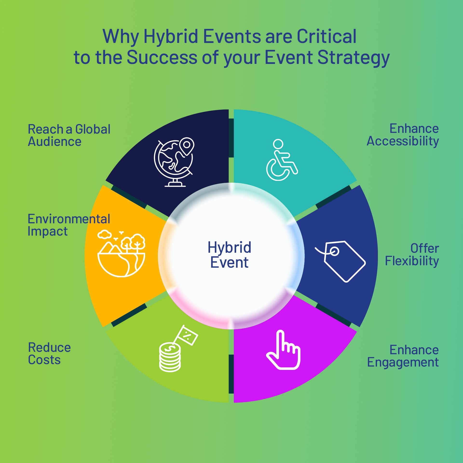 Enhance Your In-Person Events with Virtual Components