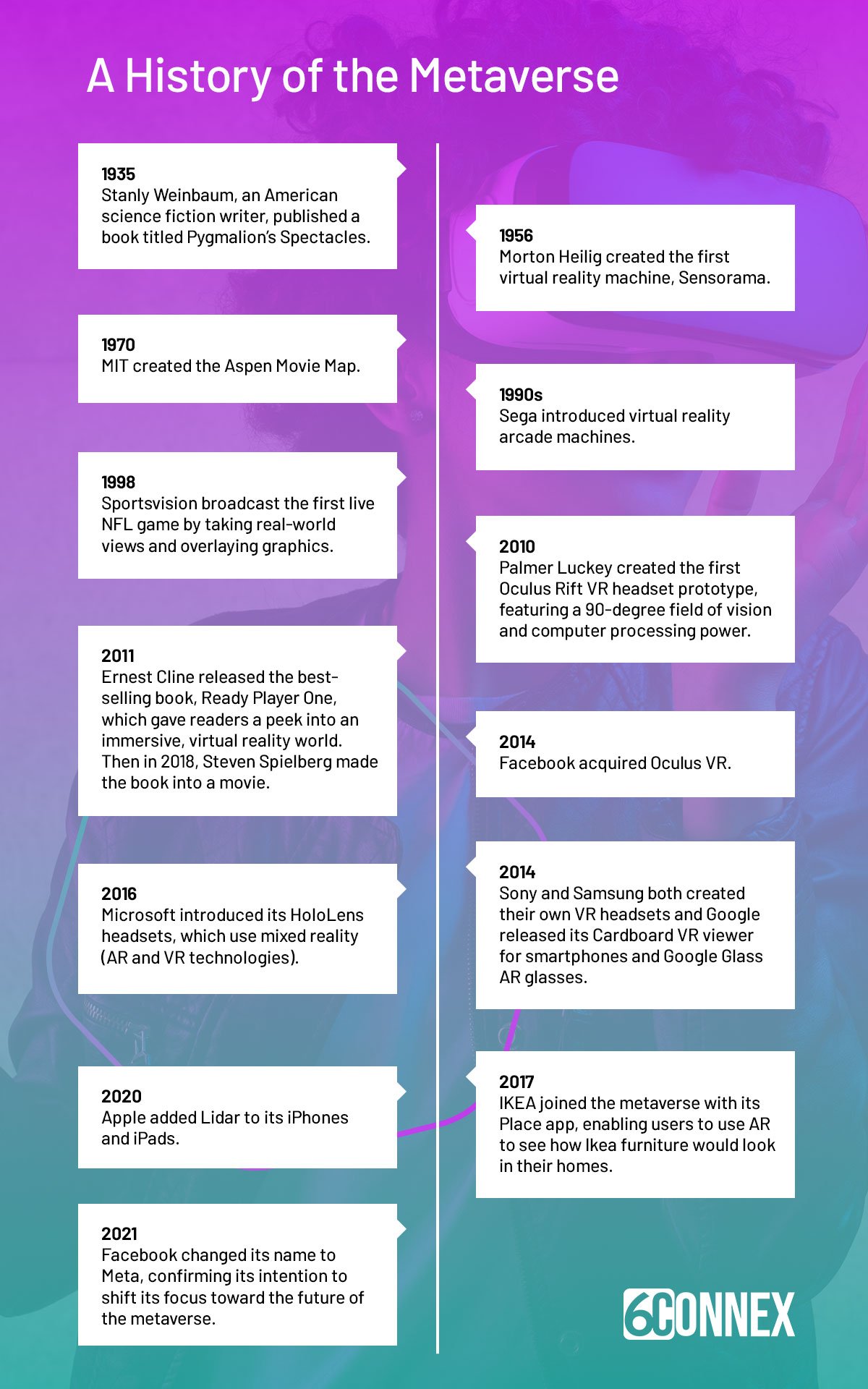 How to Access the Metaverse and More | 6Connex