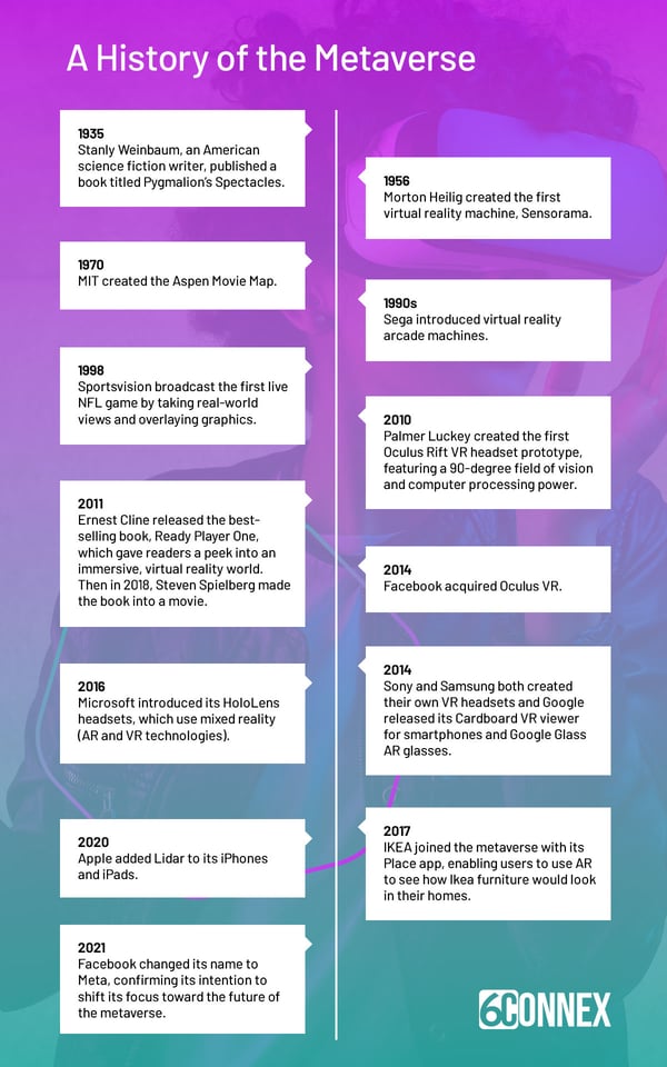 How to Access the Metaverse and More | 6Connex