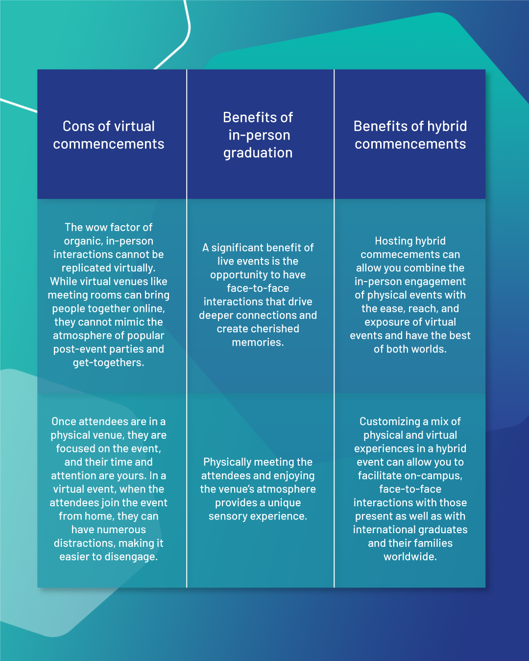 Hosting A Virtual Commencement Ceremony In 2023