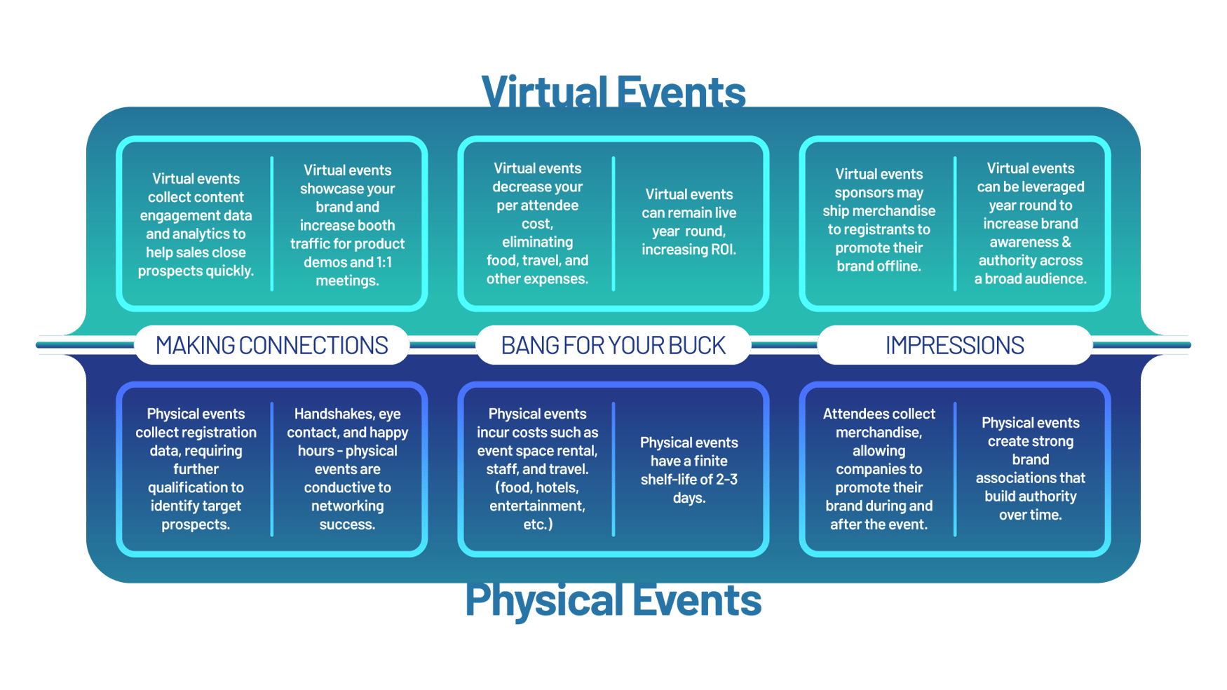 Pros and Cons of Virtual Events vs. Physical Events