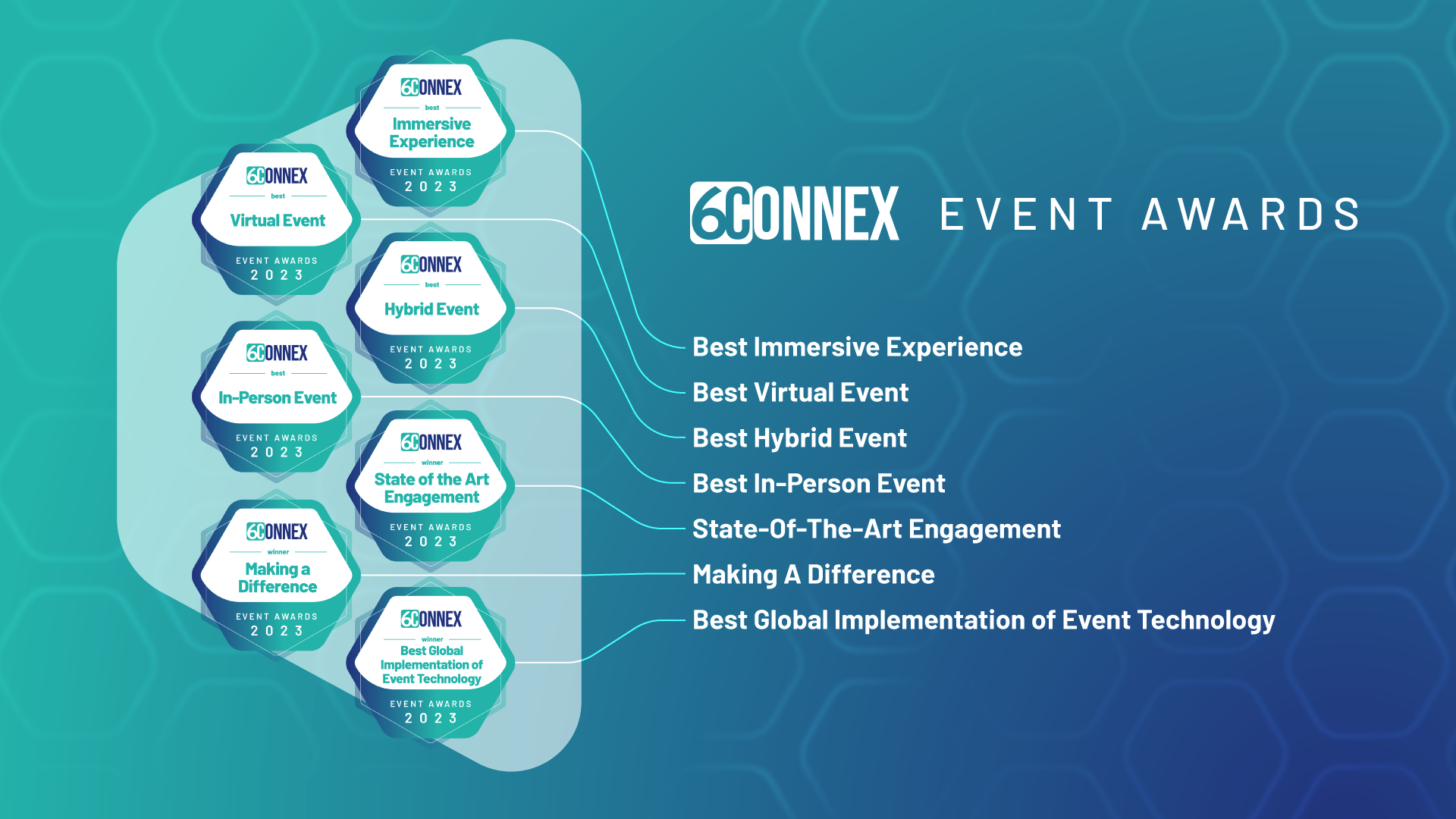 CNX 2023 | 6Connex Event Awards